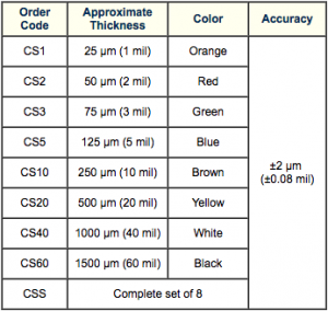 Coating Thickness Standards | Certified Thickness | DFT Instruments UK