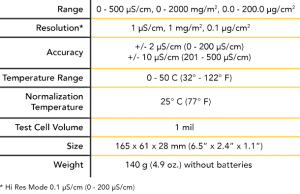 Salt Contamination Gauge | Soluble Salt Tester PosiTector SST