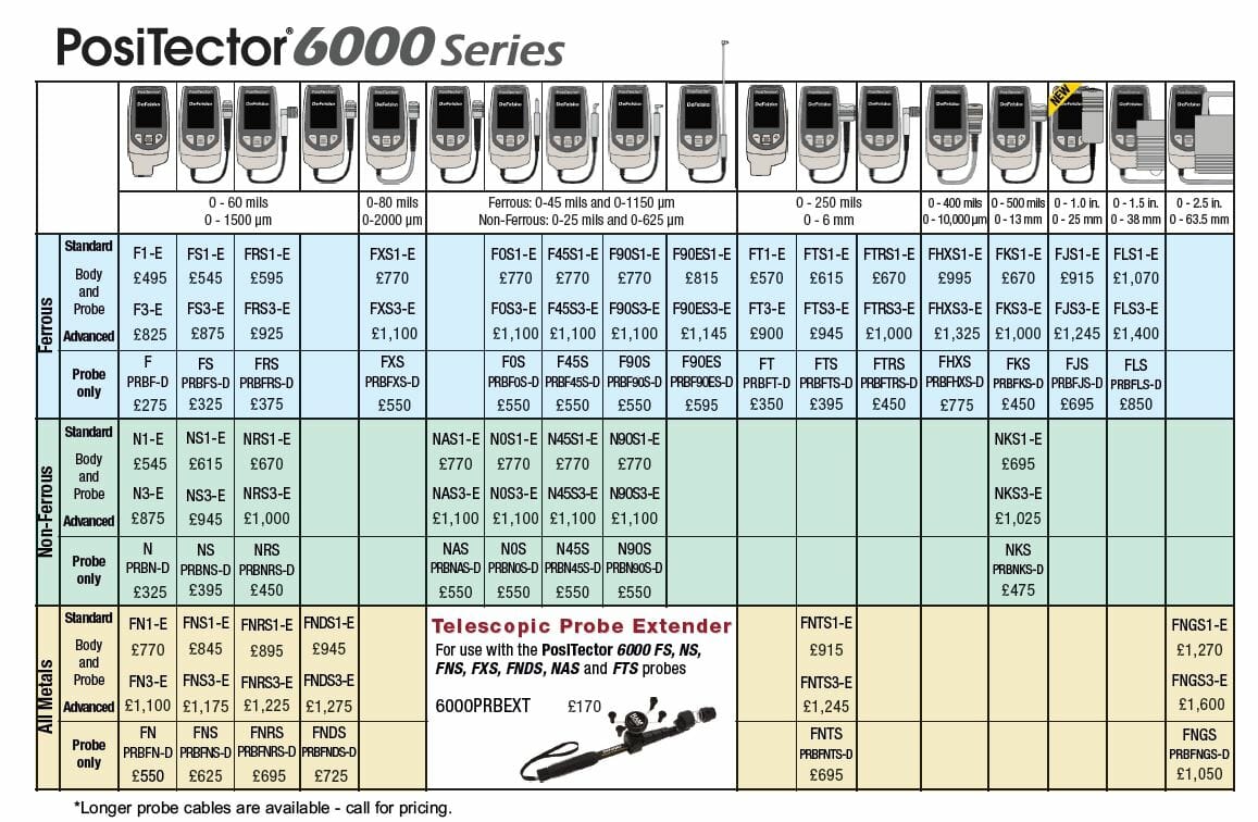 PosiTector 6000 | Ferrous | Non Ferrous Metals | Coating Thickness Gauge