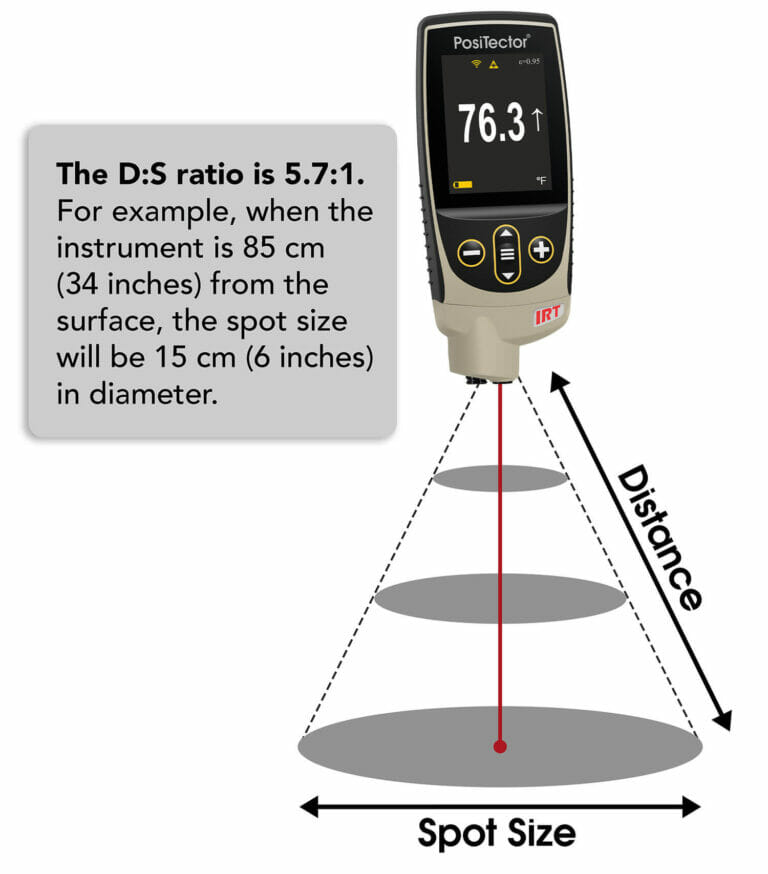 PosiTector IRT - Infrared Thermometer - DFT Instruments (UK) Limited