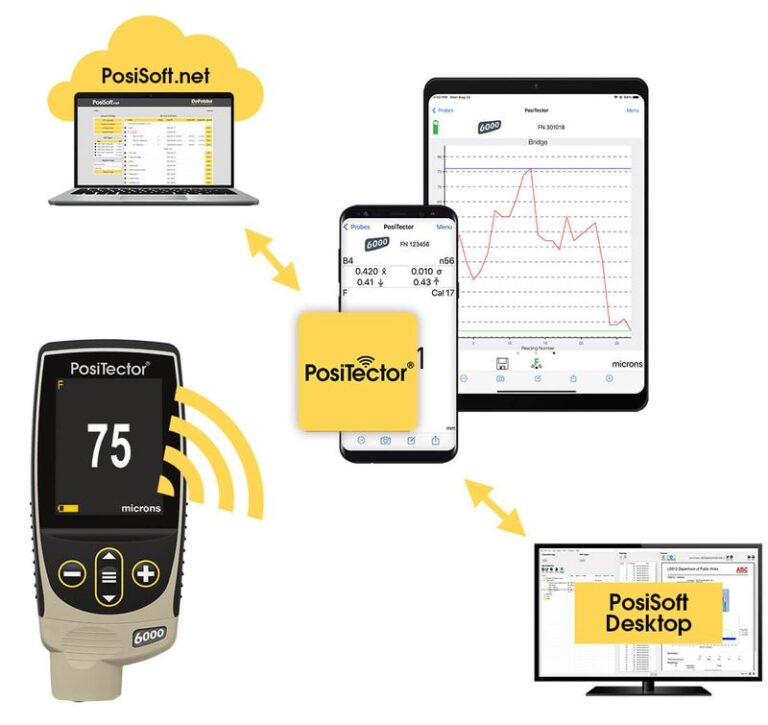 PosiSoft Software Suite | Reporting & Data Management – DFT UK